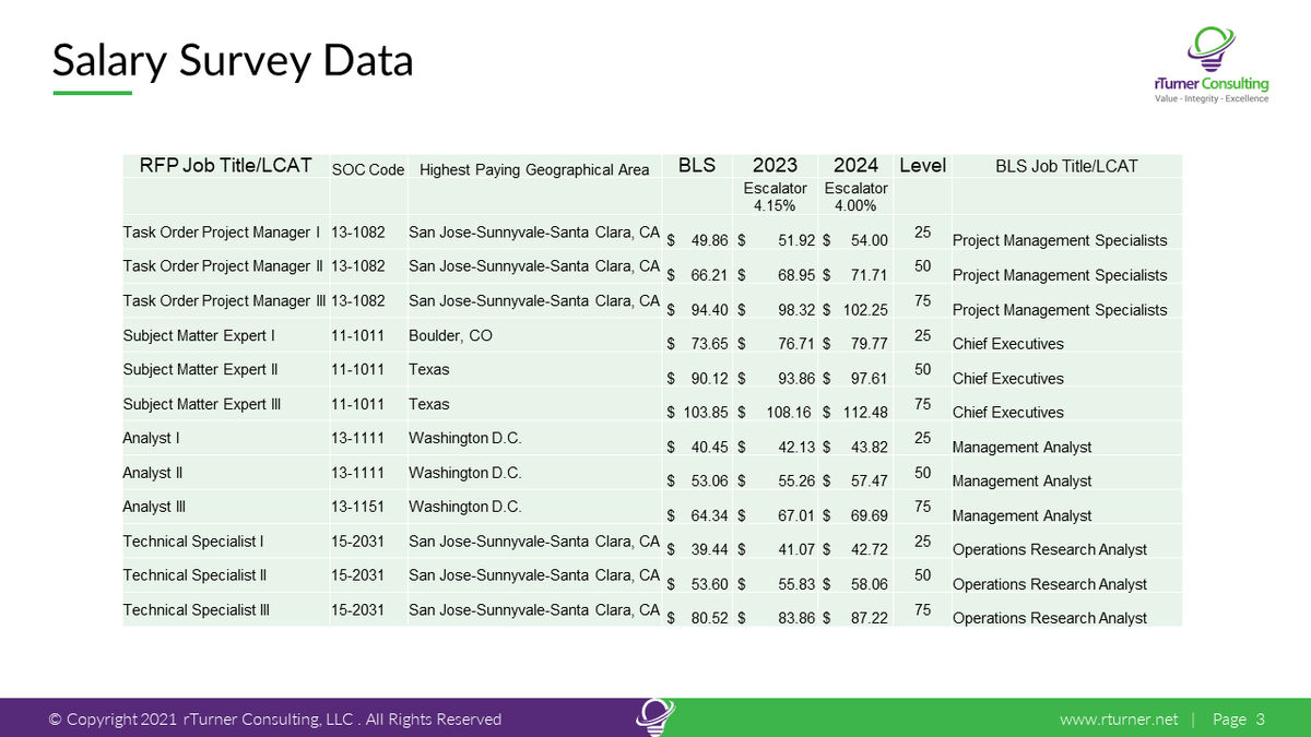 DHS PACTS III Pricing Accelerator – rTurner Consulting, LLC